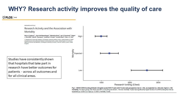 Research - Society for Acute Medicine
